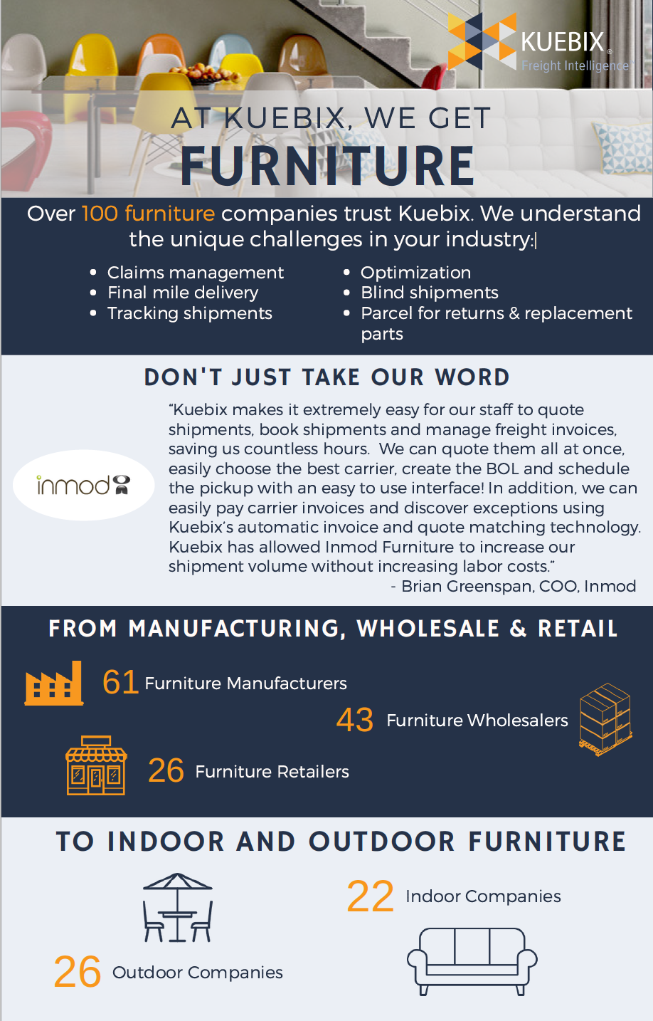 Kuebix Gets the Furniture Industry - Kuebix