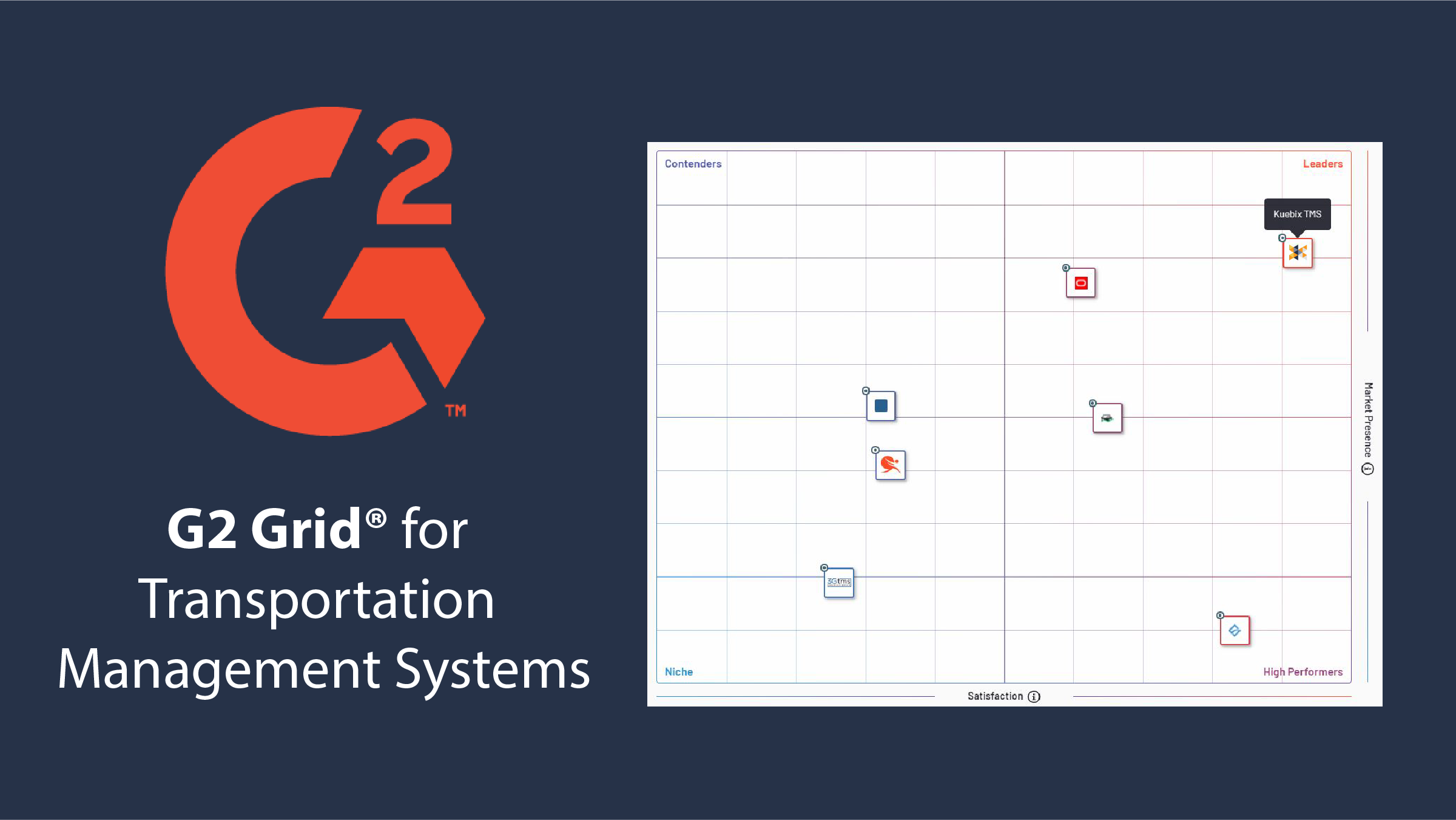 We’re In the Leaders Category in the G2 Grid® for Transportation ...