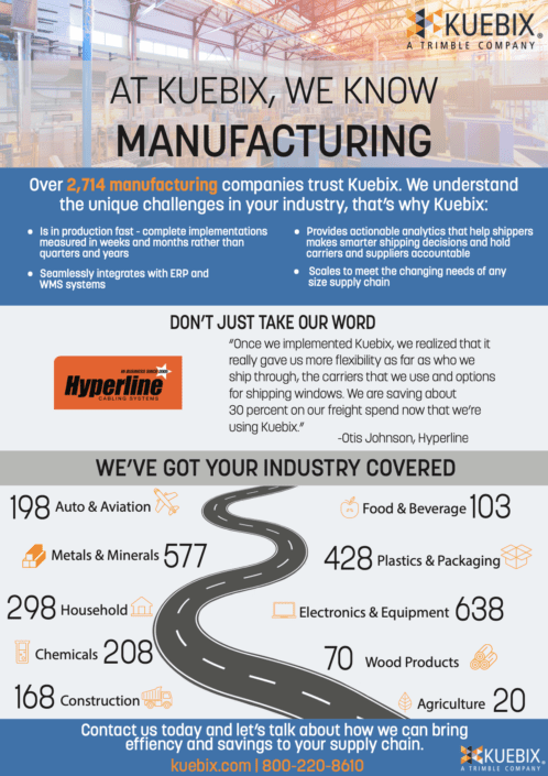 Kuebix TMS Has the Manufacturing Industry Covered *Infographic*
